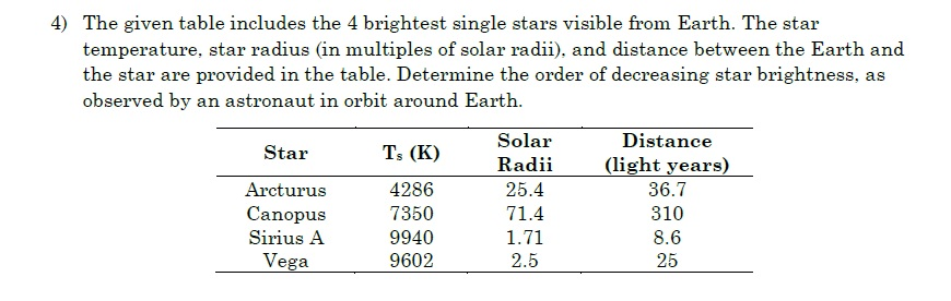 Solved 4) The given table includes the 4 brightest single | Chegg.com