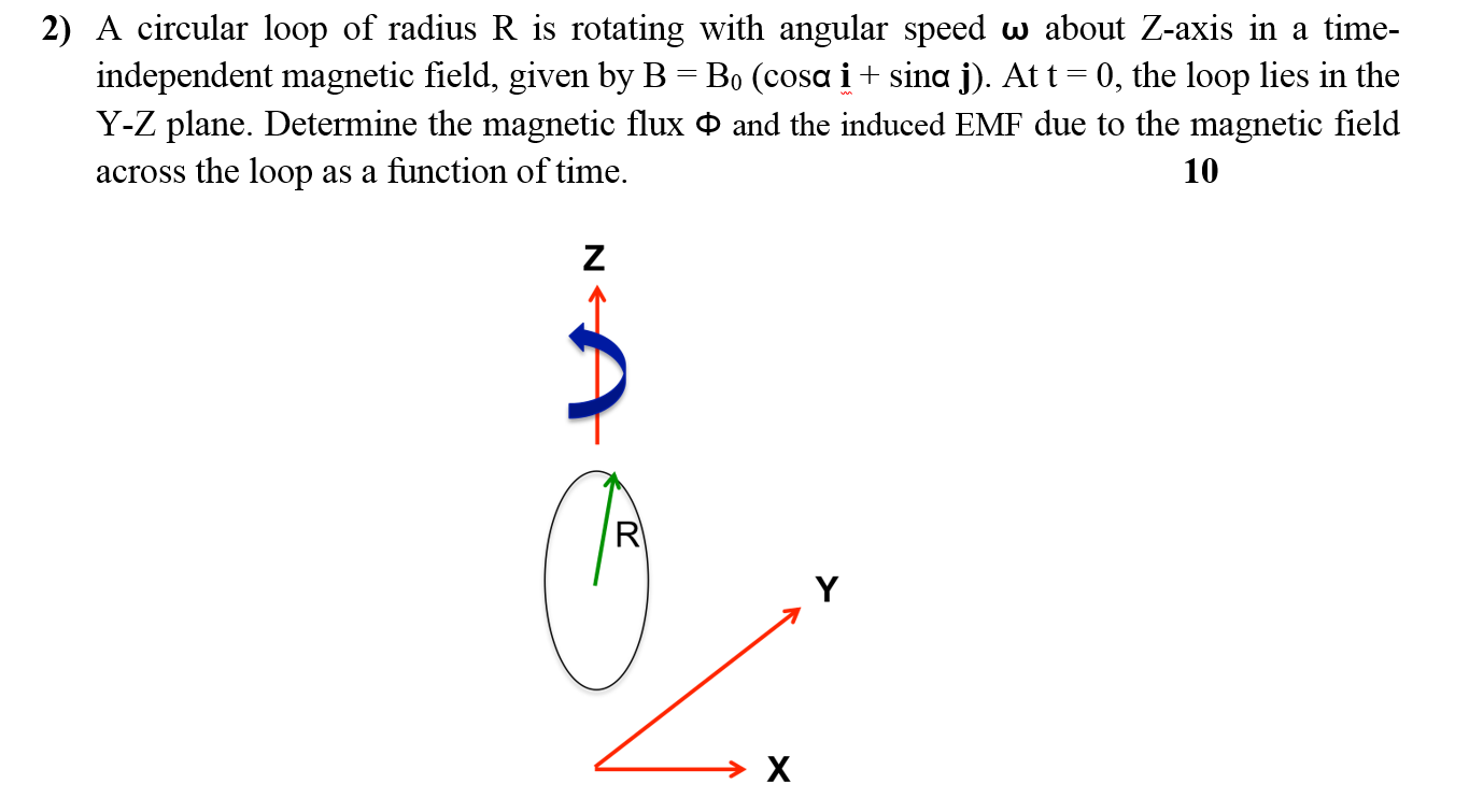 Solved A circular loop of radius R is rotating with angular | Chegg.com
