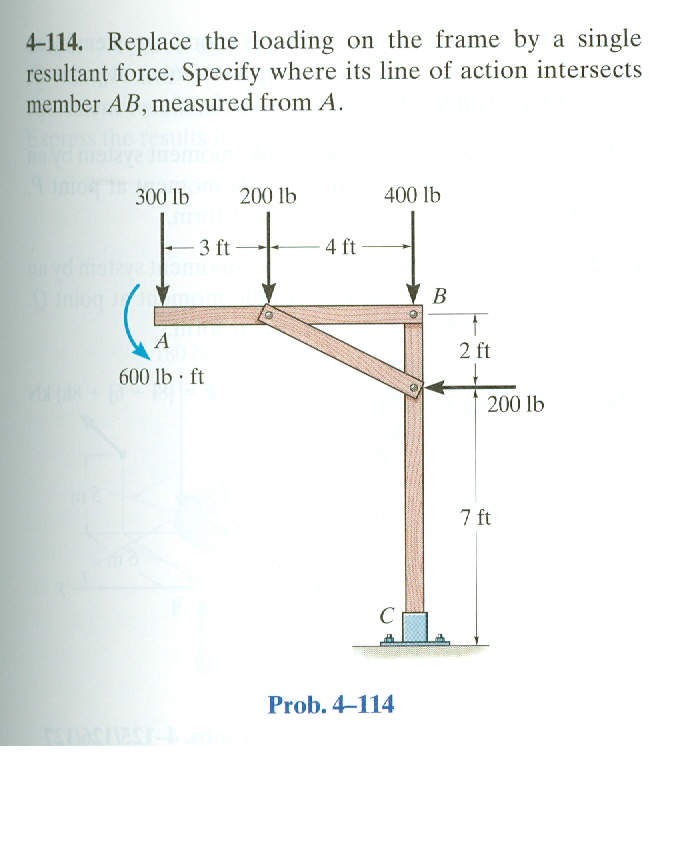 Solved Replace the loading on the frame by a single | Chegg.com