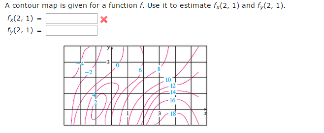 Solved A contour map is given for a function f. Use it to | Chegg.com