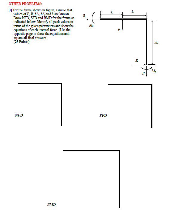 Sfd And Bmd Chart - Sfd And Bmd Chart : Simply Supported Udl Beam ...