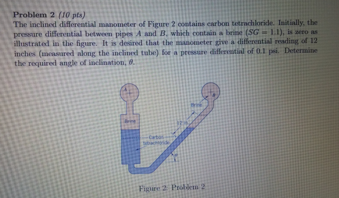Solved The inclined differential manometer of Figure 2 | Chegg.com