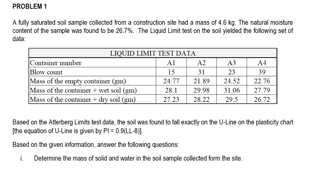 Solved PROBLEM 1 A fully saturated soil sample collected | Chegg.com