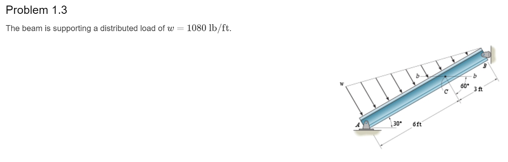 Solved Problem 1.3 The beam is supporting a distributed load | Chegg.com