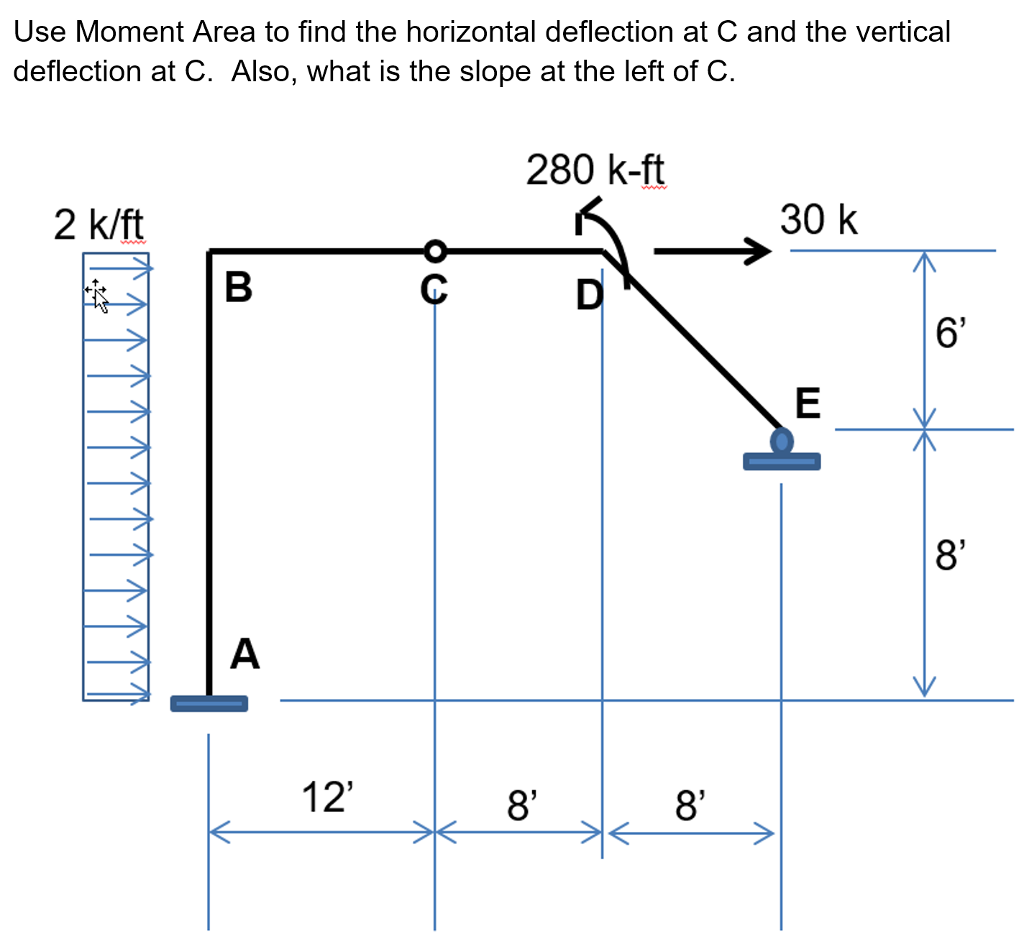 Solved Use Moment Area to find the horizontal deflection at | Chegg.com