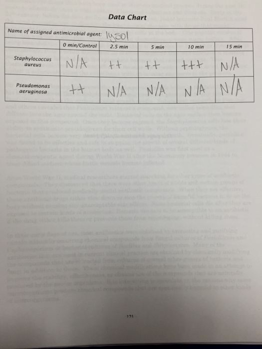 Solved Do you think this test would be useful for | Chegg.com