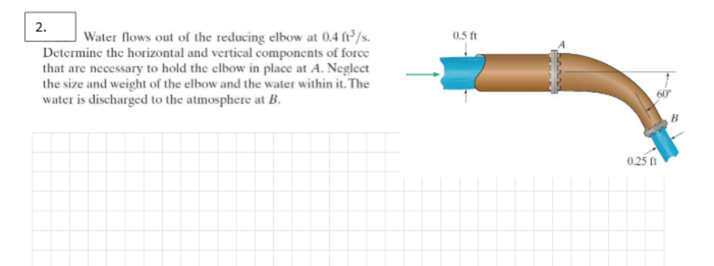Solved Water flows out of the reducing elbow at 0.4 ft^3/s. | Chegg.com