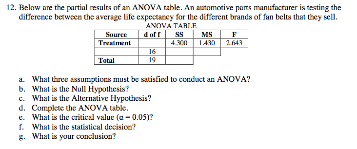 Solved Below are the partial results of an ANOVA table. An | Chegg.com