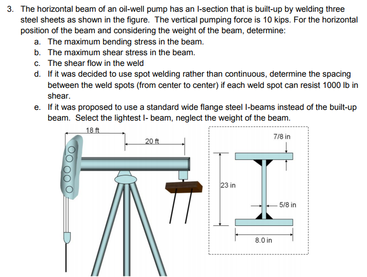 3. The horizontal beam of an oil-well pump has an | Chegg.com