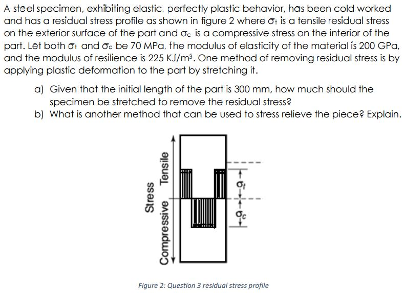Solved A steel specimen, exhibiting elastic. perfectly | Chegg.com