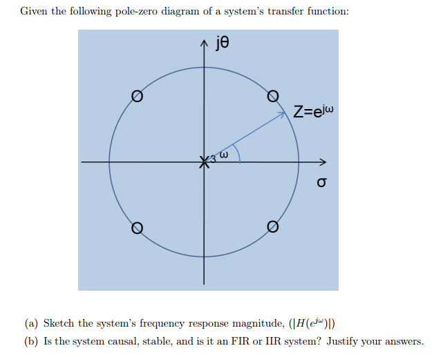 Solved Given the following pole-zero diagram of a system's | Chegg.com