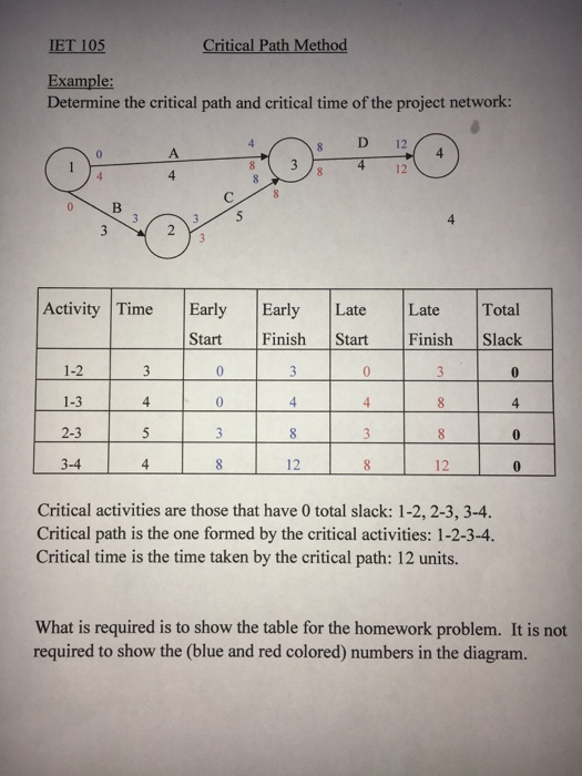 Solved (3) Determine the critical path and critical of the | Chegg.com