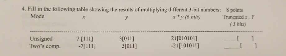 Solved 4. Fill in the following table showing the results of | Chegg.com