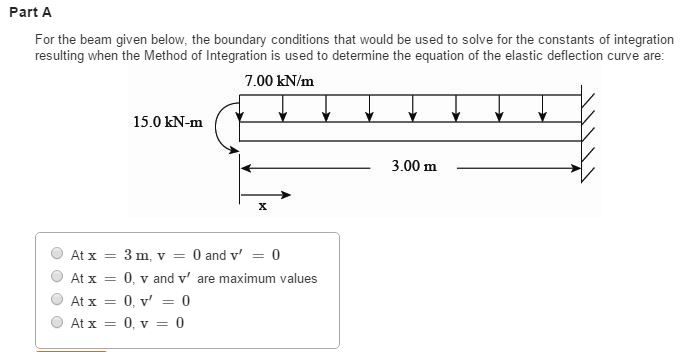 Solved For the beam given below, the boundary conditions | Chegg.com