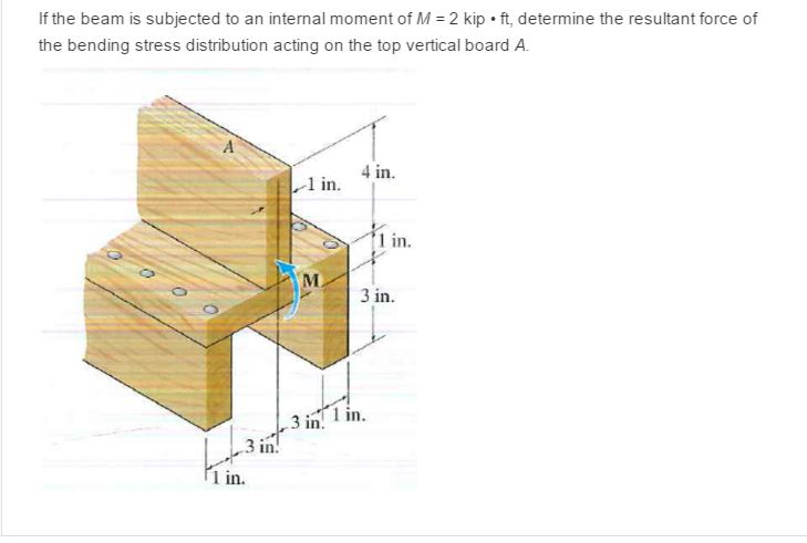 Solved If the beam is subjected to an internal moment of M = | Chegg.com