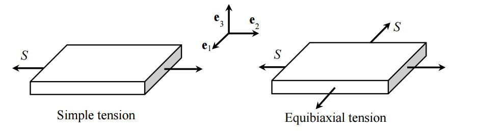Consider a thin sheet of incompressible hyperelastic | Chegg.com