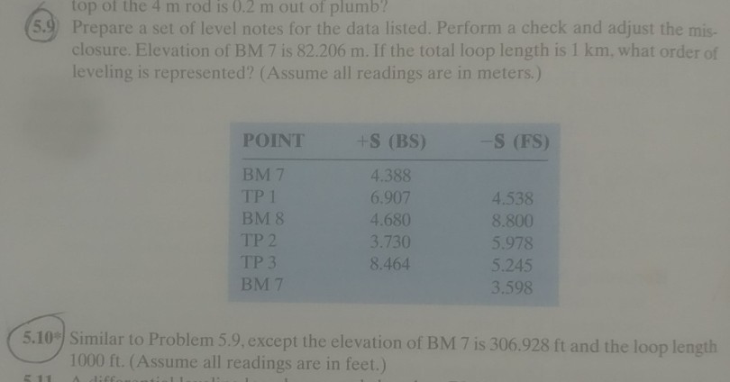 Solved top of the 4 m rod is 0.2 m out of plumb 5.9) Prepare | Chegg.com
