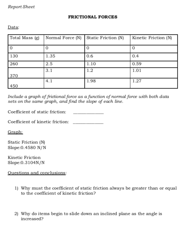 Solved Report Sheet FRICTIONAL FORCES Data Total Mass (g) | Chegg.com