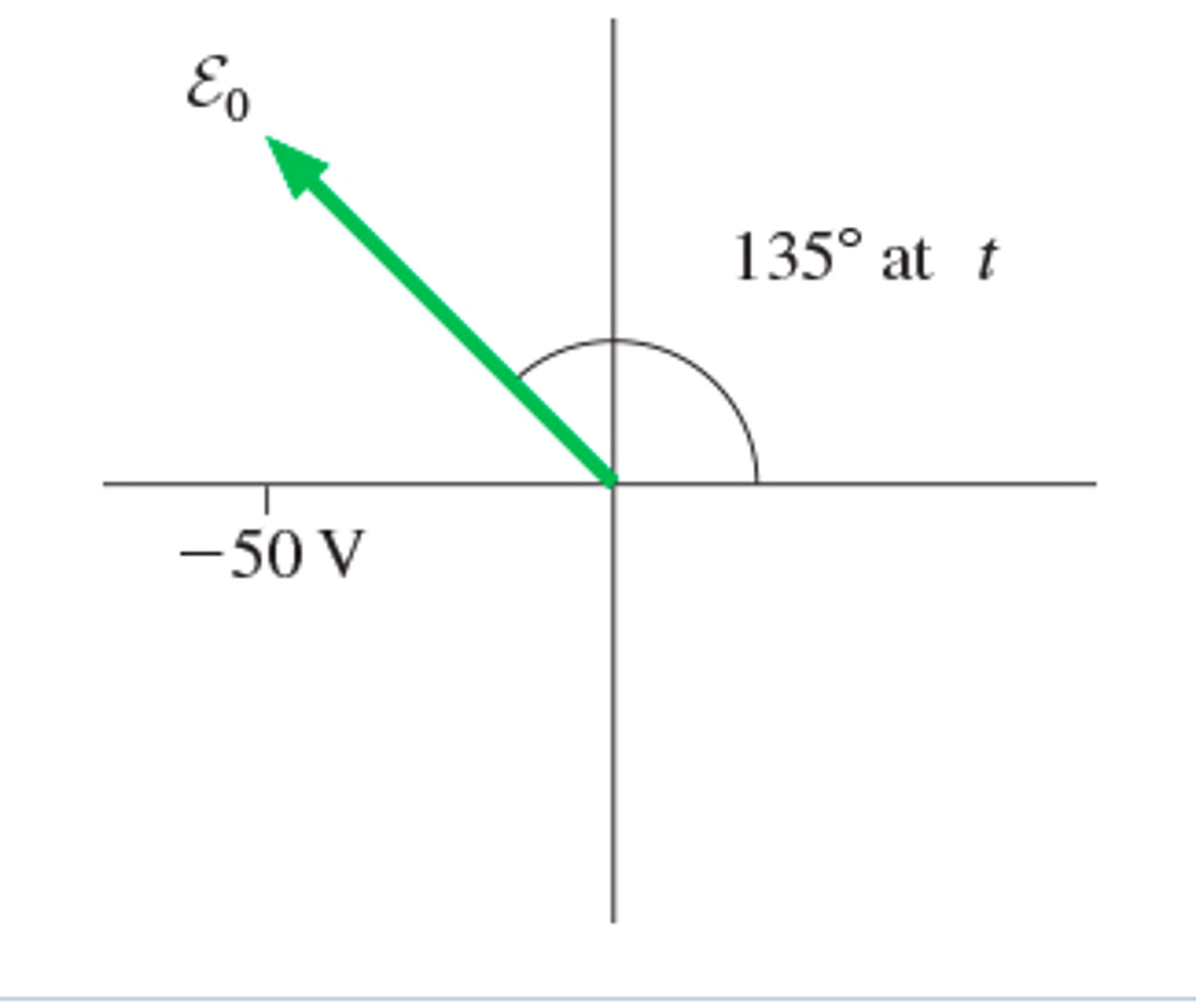 Solved The emf phasor in (Figure 1) is shown at t = 1.9 ms. | Chegg.com