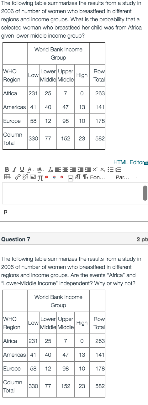 Solved The following table summarizes the results from a | Chegg.com
