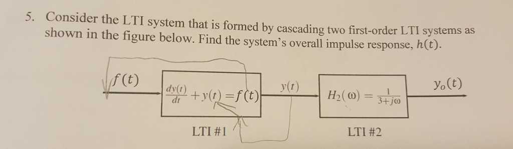 Solved Consider the LTI system that is formed by cascading | Chegg.com