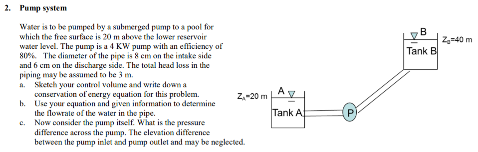 Solved 2. Pump system Water is to be pumped by a submerged | Chegg.com
