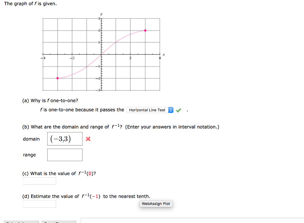 Solved: The Graph Of F Is Given. (a) Why Is F One-to-one? ... | Chegg.com