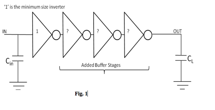 Determine the sizing of the three additional inverter | Chegg.com