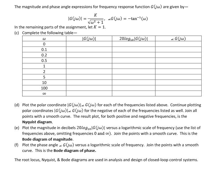 Solved The magnitude and phase angle expressions for | Chegg.com