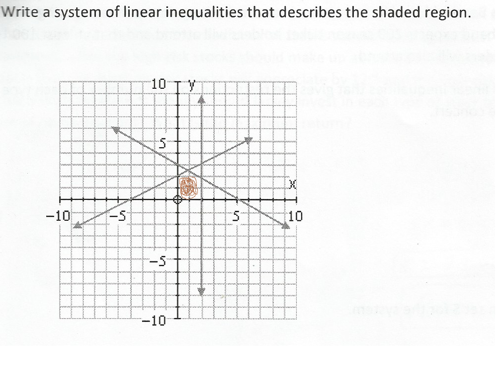 Solved Write a system of linear inequalities that describes | Chegg.com