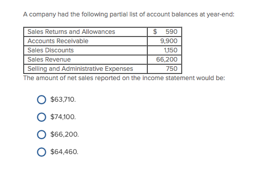 Solved A company had the following partial list of account | Chegg.com