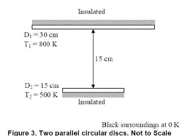 Solved Two thin parallel circular discs with insulated backs | Chegg.com