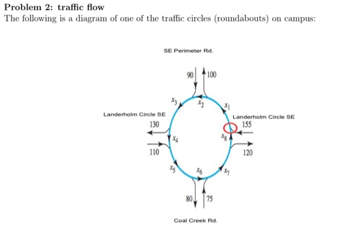 Solved Problem 2: Network Flow The diagram of a traffic | Chegg.com