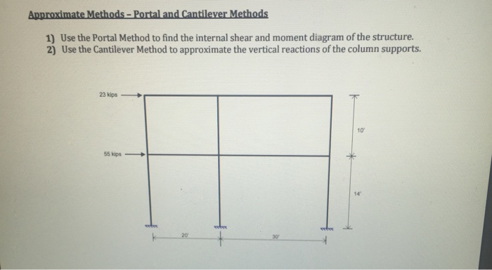 Solved Use the Portal Method to find the internal shear and | Chegg.com
