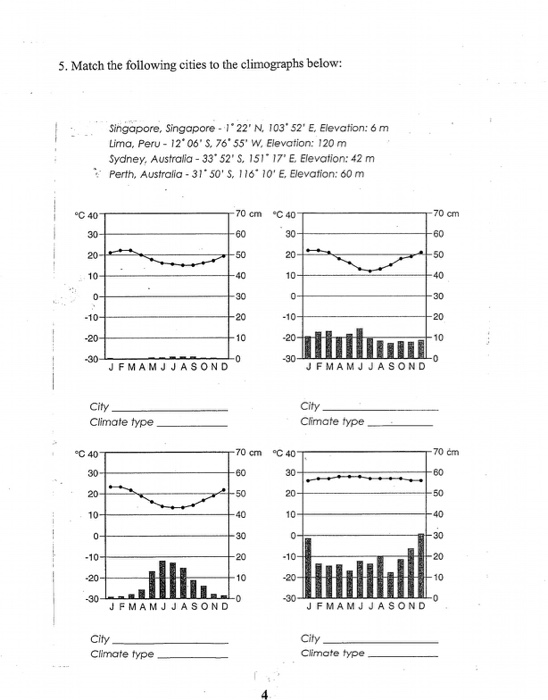 Solved 4. Match the following cities to the climographs | Chegg.com