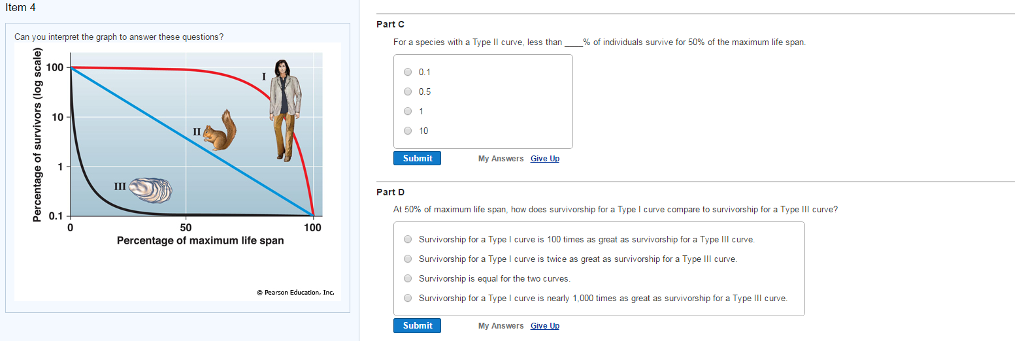 Solved Item 4 Can you interpret the graph to answer these | Chegg.com
