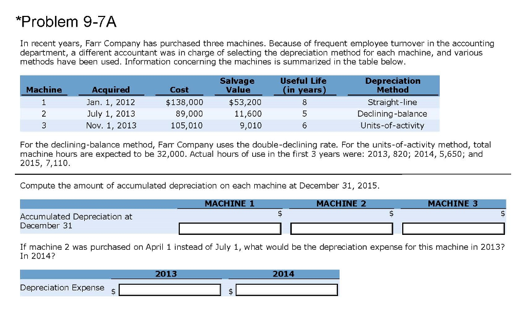 Solved In recent years, Farr Company has purchased three | Chegg.com