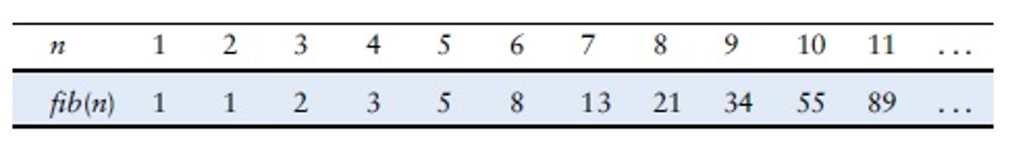 Solved Convert the high-level function into MIPS assembly | Chegg.com