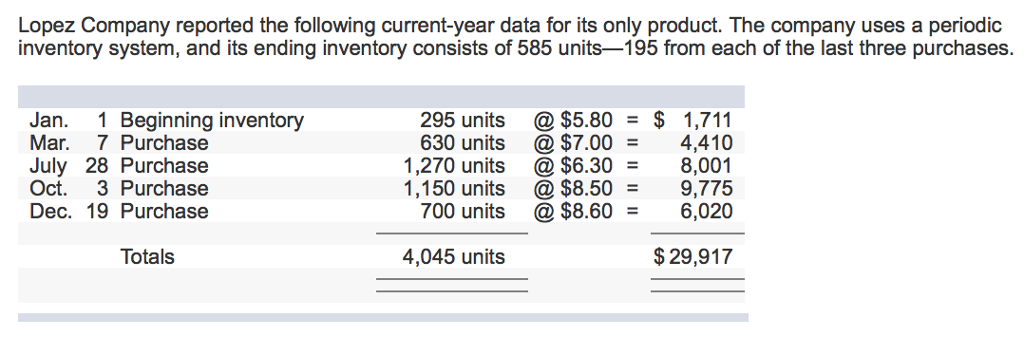 Solved Lopez Company reported the following current-year | Chegg.com