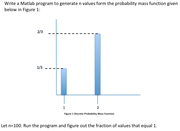 Solved Write a Matlab program to generate n values form the | Chegg.com