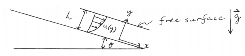 Solved Consider steady, fully developed laminar flow of a | Chegg.com Solved Consider steady, fully developed laminar flow of a | Chegg.com