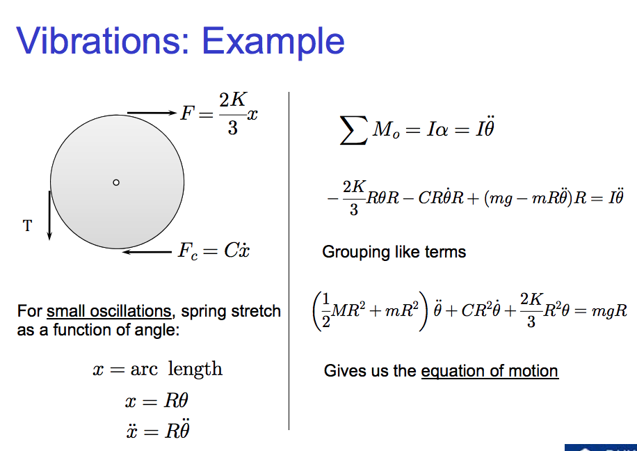 Solved 2. For the vibrating disk example presented in | Chegg.com