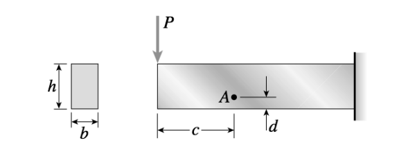 Solved A cantilever beam of rectangular cross section is | Chegg.com