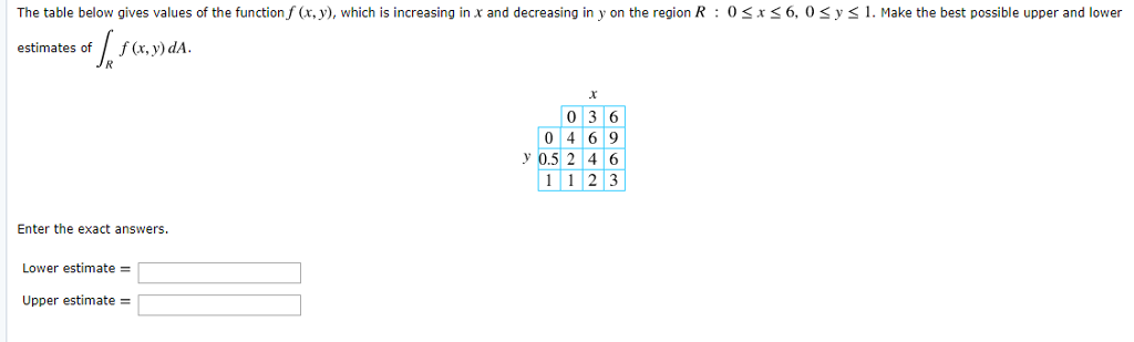 Solved The table below gives values of the function f(x, y), | Chegg.com