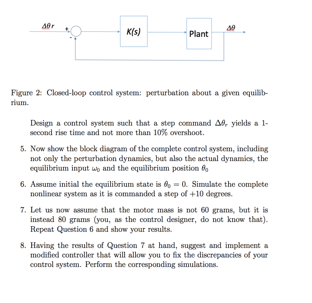Solved K(s) Plant Figure 2: Closed-loop control system: | Chegg.com