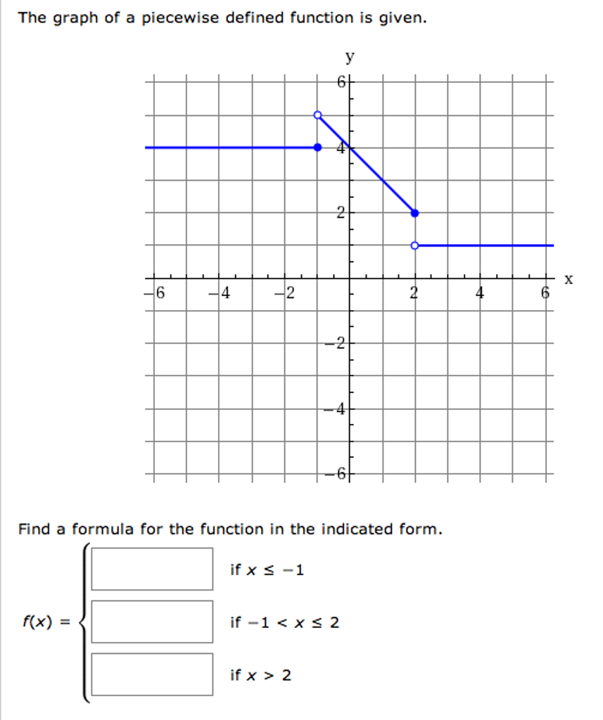 Solved The graph of a piecewise defined function is given. | Chegg.com