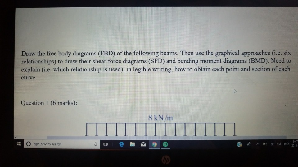 Solved Draw the free body diagrams (FBD) of the following | Chegg.com