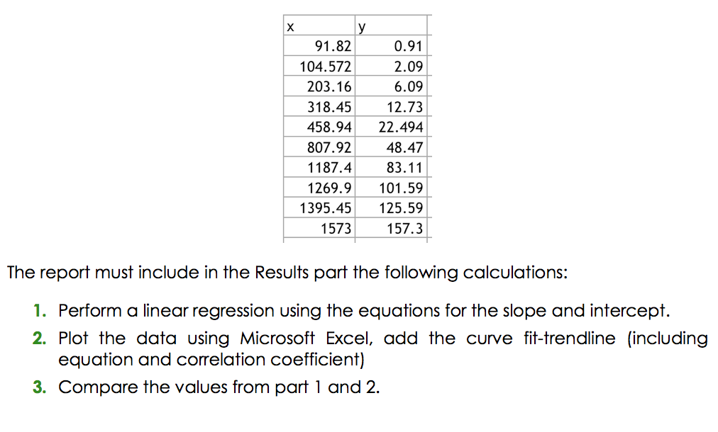 Solved The report must include in the Results part the | Chegg.com