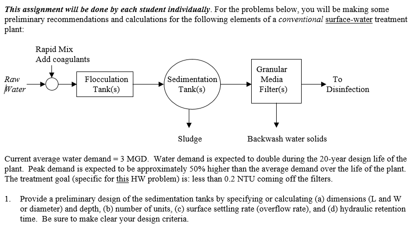 Solved This assignment will be done by each student | Chegg.com