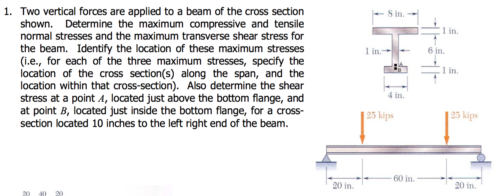 Solved Two vertical forces are applied to a beam of the | Chegg.com